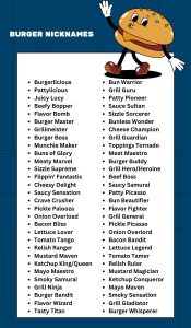 220+ Funny Burger Names - Free AI Funny Names Generator